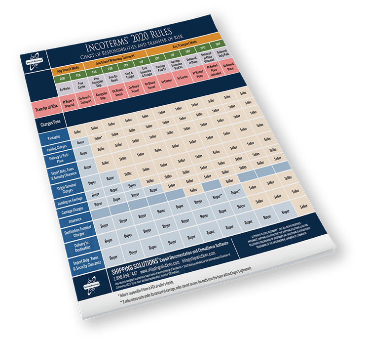 Incoterms 2020 Rules: Chart of Responsibilities and Transfer of Risk ... Incoterms 2020 Rules: Chart of Responsibilities and Transfer of Risk ...